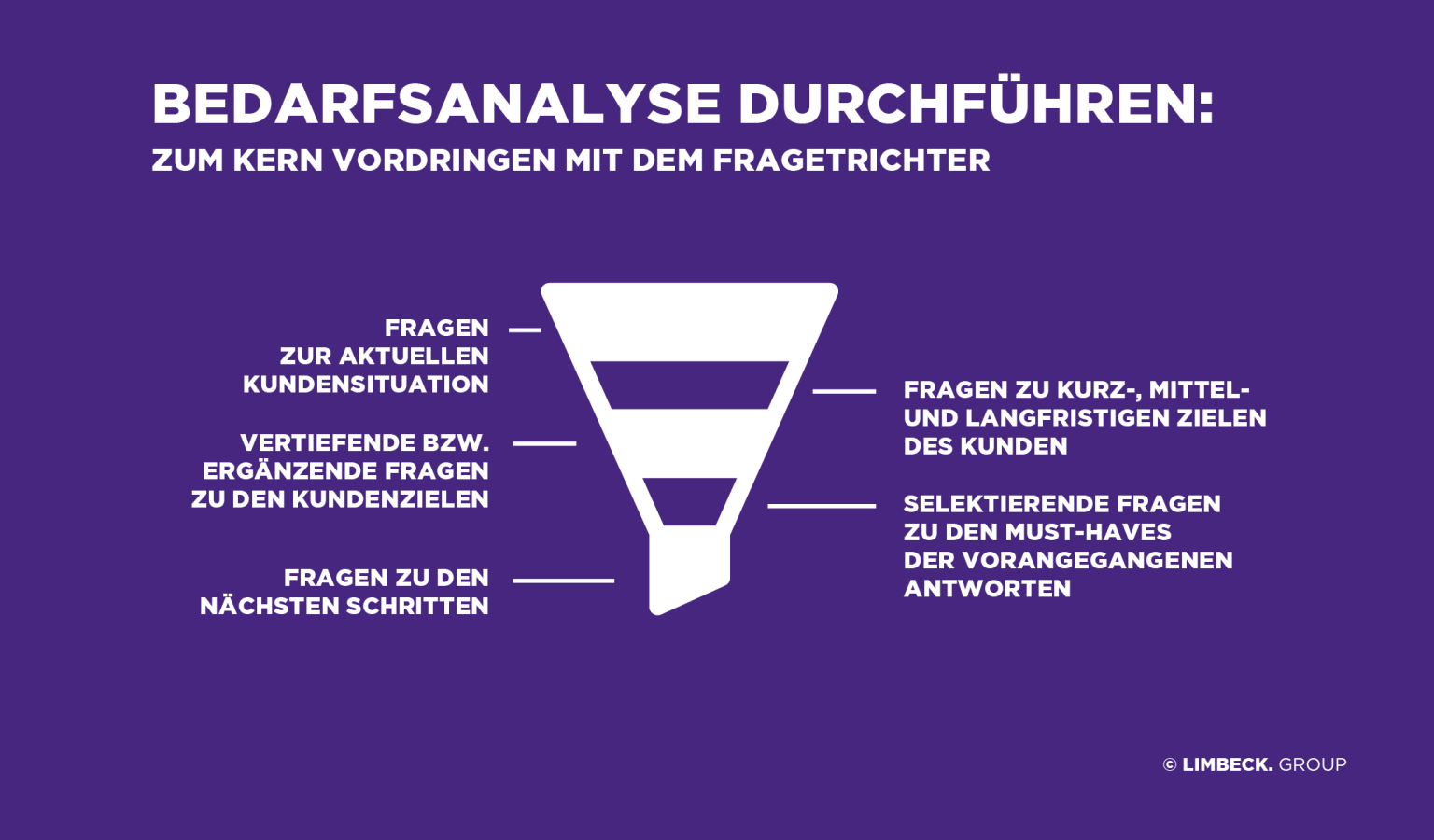 Tipps für eine erfolgreiche Bedarfsanalyse