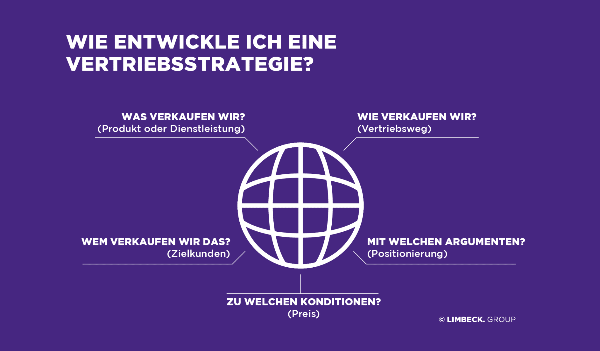 Erfolgreiche Vertriebsstrategie 2023: Darauf kommt es an
