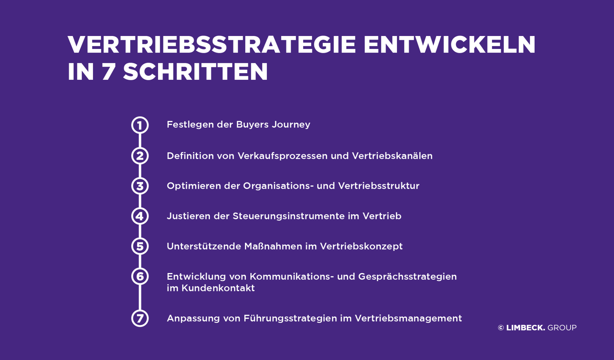 Erfolgreiche Vertriebsstrategie 2023: Darauf kommt es an