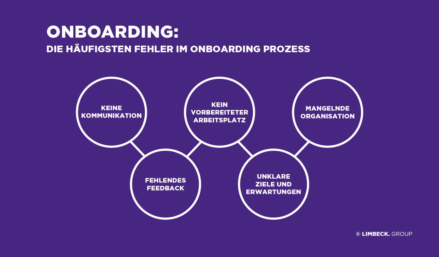 Onboarding neuer Mitarbeiter im Vertrieb: Darauf kommt es an