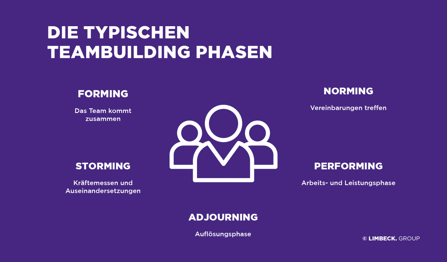 Teambuilding Maßnahmen: So entwickeln Sie eine...