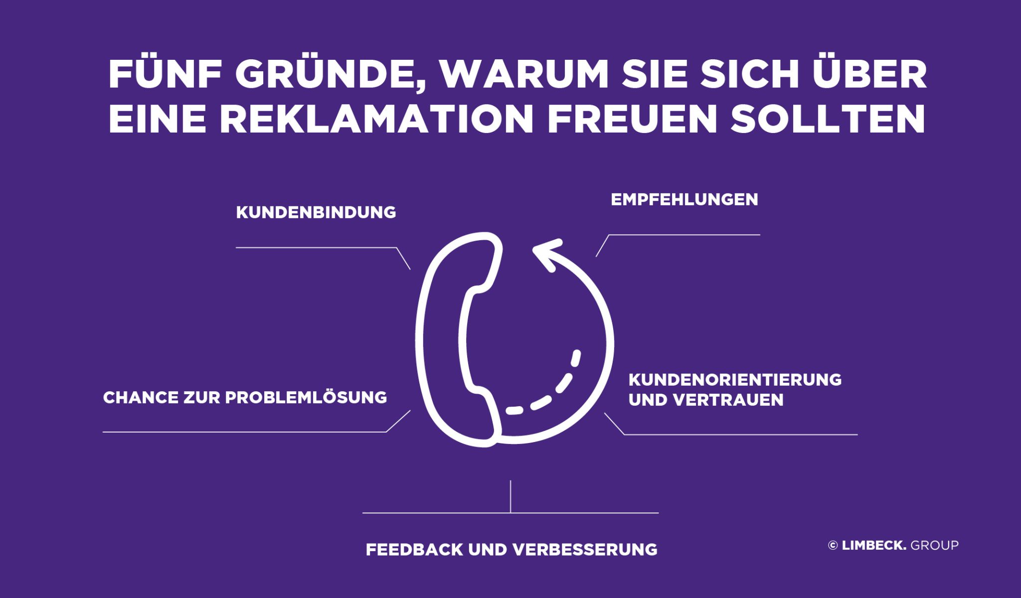 Reklamationsmanagement | 8 Tipps | Mehr Kundenzufriedenheit